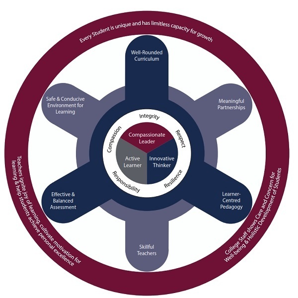 Total Curriculum Framework